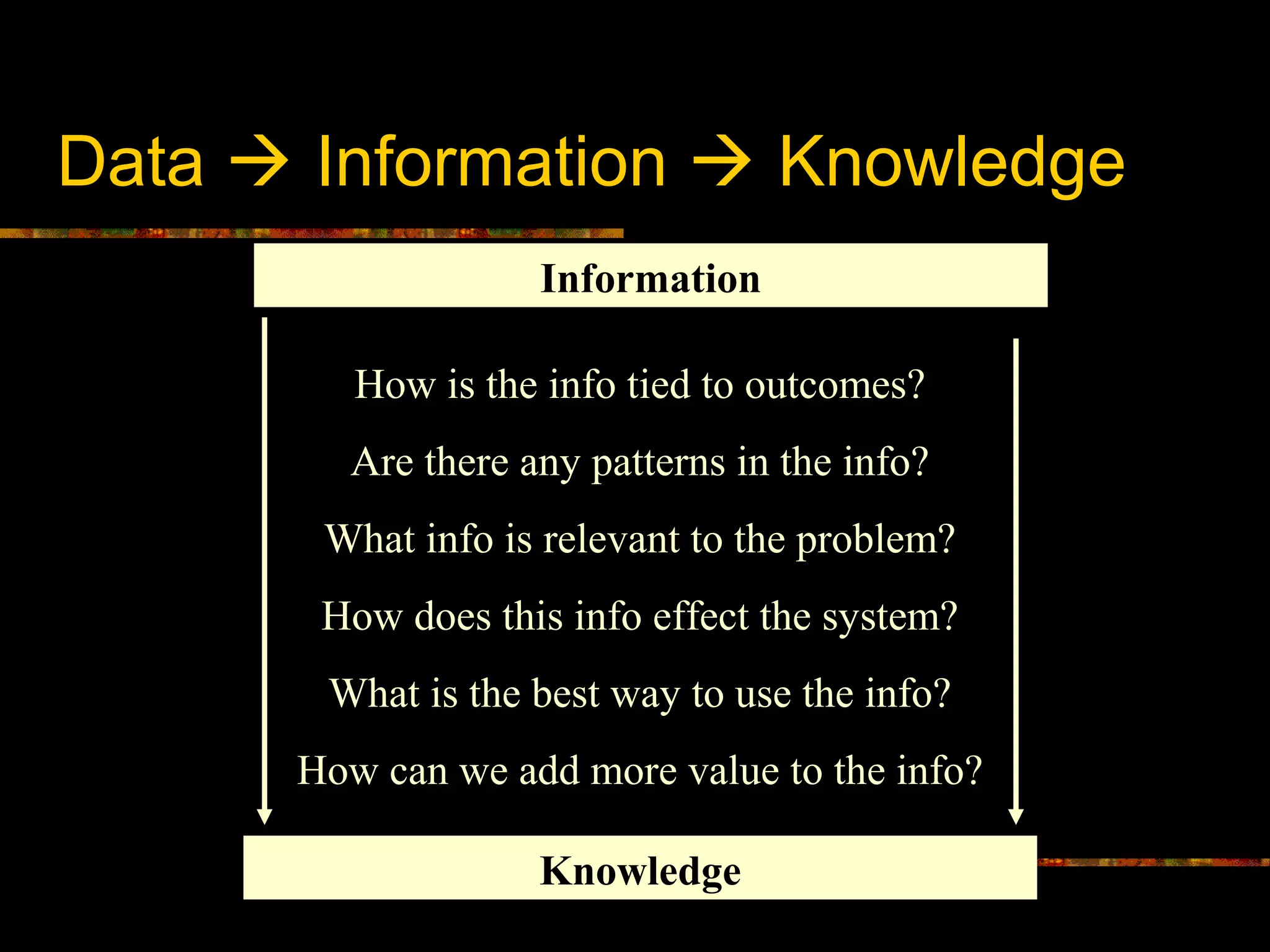 Data vs. information | PPT