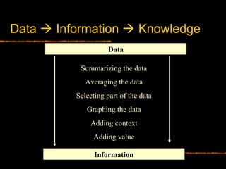 Data vs. information | PPT