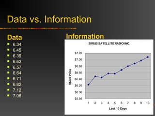 Data vs. information | PPT