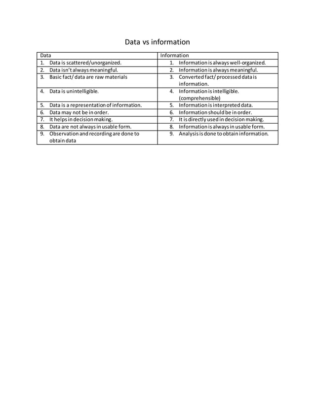 Data vs information | PDF