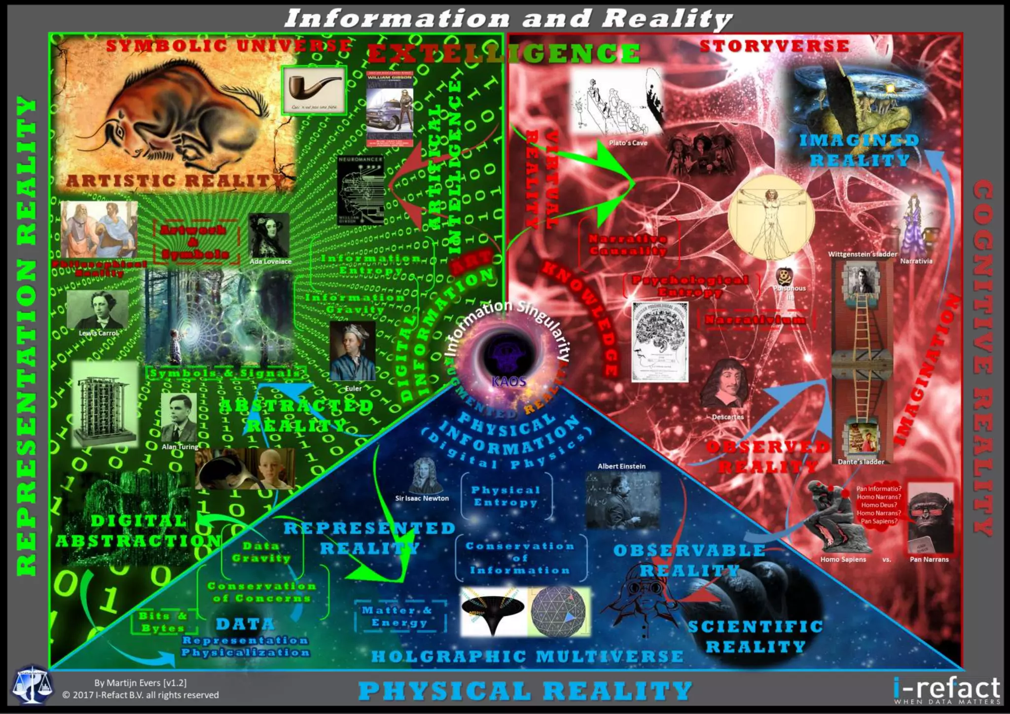 Data vs. information posters | PPTX