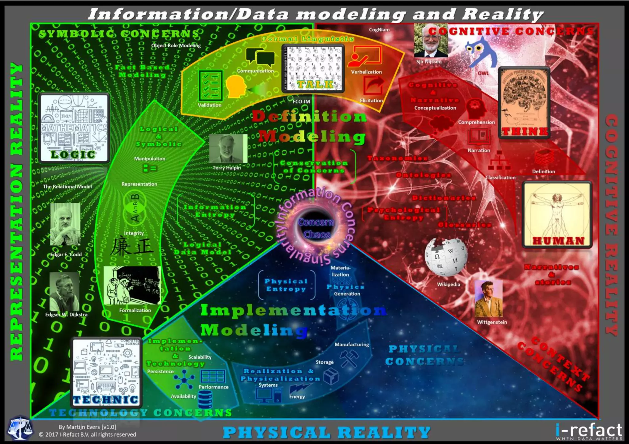 Data vs. information posters | PPT