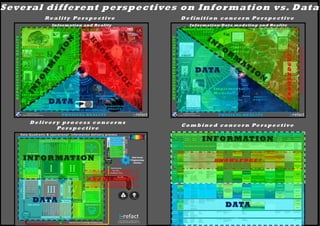 Data vs. information posters | PPT