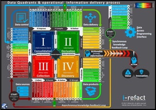 Data vs. information posters | PPT