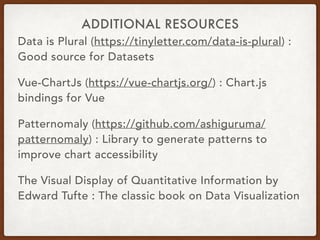 Data Vuesualization Data Visualization in VueJS | PPT