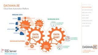 Datawa.re: Data warehouse design, development and support just got alot ...