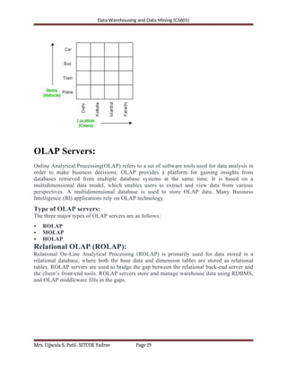 Data Warehose and Data Mining Unit I.docx
