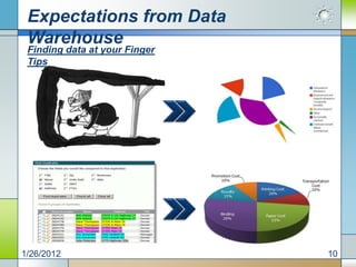 Data warehouse | PPSX | Databases | Computer Software and Applications