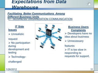 Data warehouse | PPSX | Databases | Computer Software and Applications
