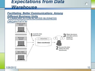 Data warehouse | PPSX | Databases | Computer Software and Applications