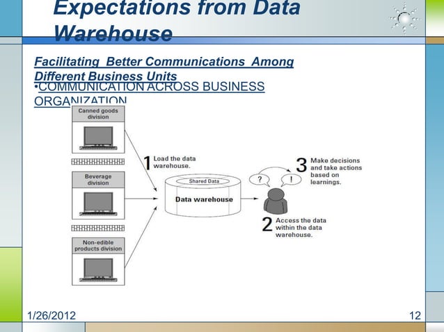 Data warehouse | PPSX | Databases | Computer Software and Applications
