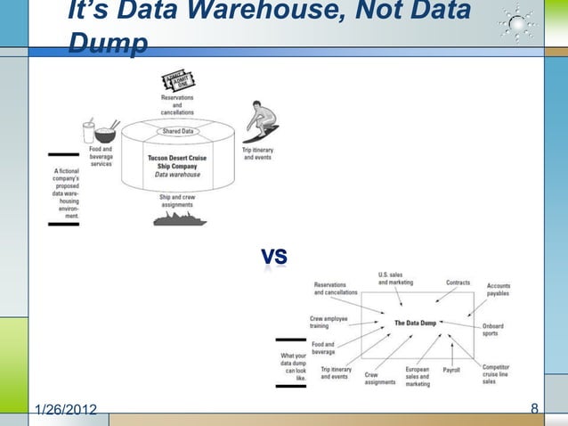 Data warehouse | PPSX | Databases | Computer Software and Applications