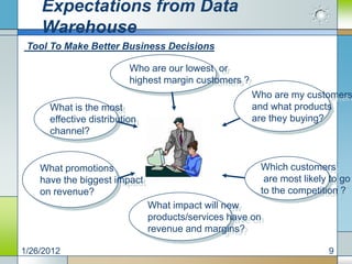 Data warehouse | PPSX | Databases | Computer Software and Applications