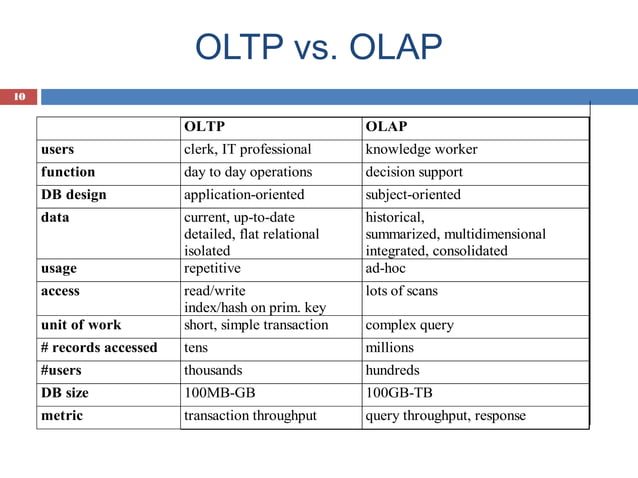 Datawarehouse and OLAP | PPT