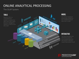 Data Warehouse | PPT