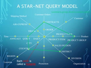 Data warehouse | PPT