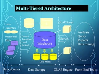 Data warehouse | PPT