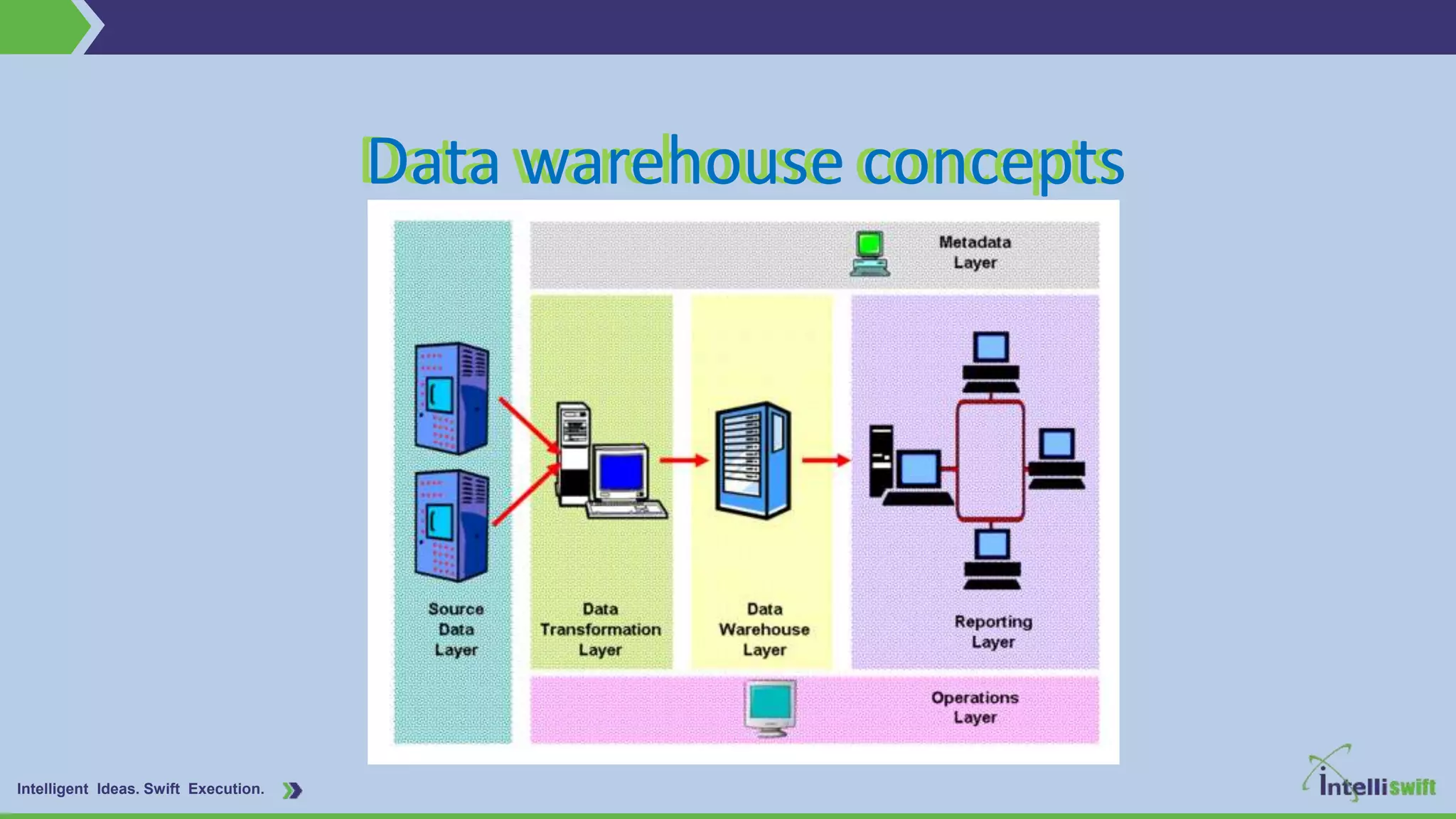 Datawarehouse | PPTX