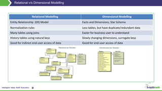 Datawarehouse | PPTX