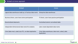 Datawarehouse | PPTX