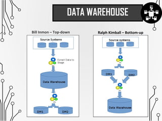 Data warehouse | PPT
