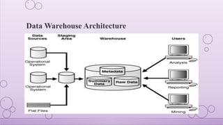 Data warehouse | PPTX