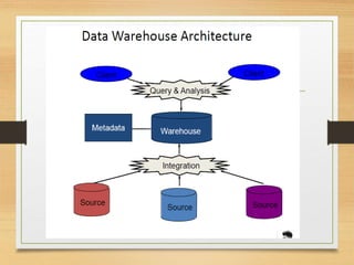 Data warehouse | PPT