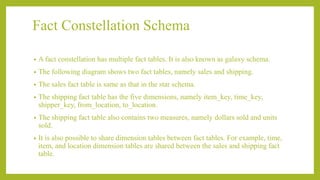 Data warehouse - Nivetha Durganathan | PPT