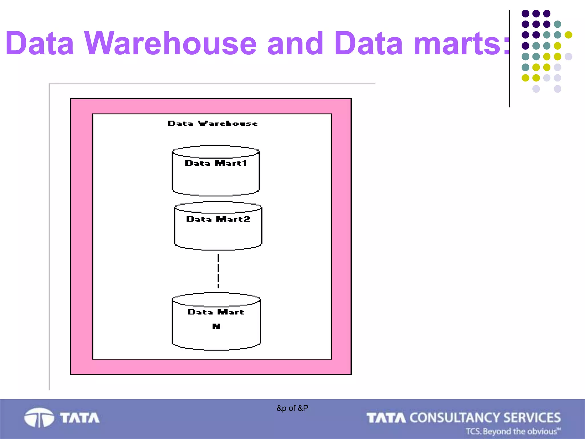 Data warehouse | PPT