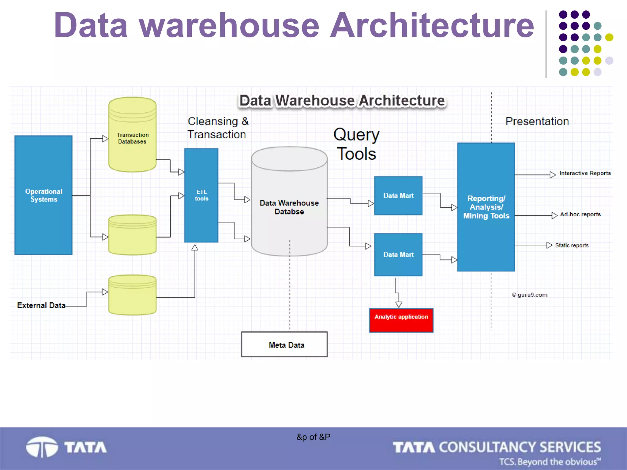 Data warehouse | PPT