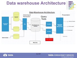 Data warehouse | PPT | Databases | Computer Software and Applications