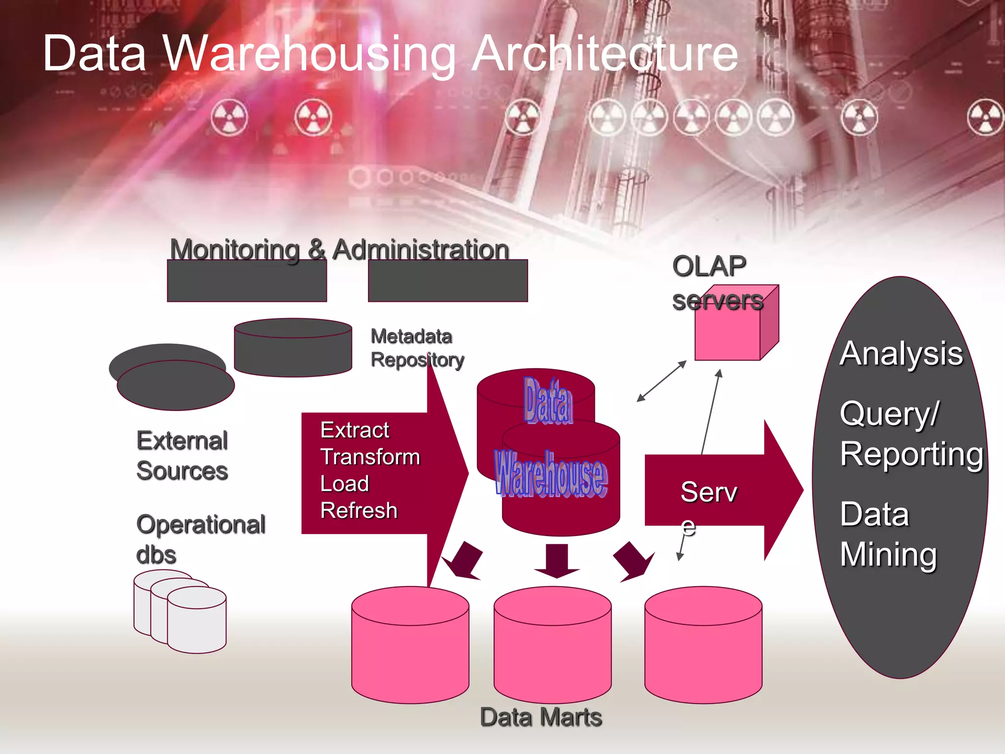 Data_warehouse.ppt