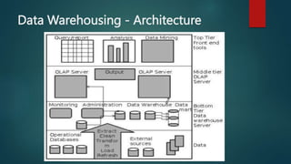 Introduction to Data warehouse | PPT