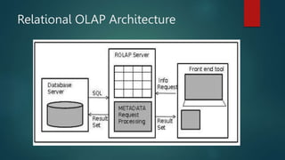 Introduction to Data warehouse | PPT