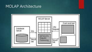 Introduction to Data warehouse | PPT