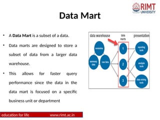 Data Warehouse 1111111111111111111111111111.pptx