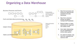 Data Warehouse - A Practitioner's Overview | PPT