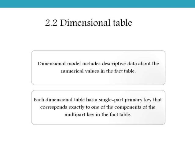 Data warehouse dimensional model vs normalized model | PPT