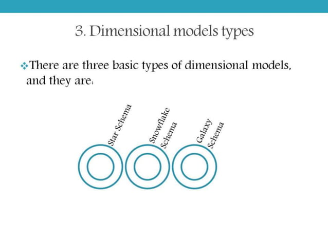 Data warehouse dimensional model vs normalized model | PPT