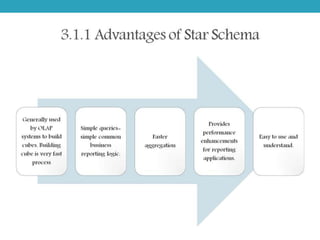 Data warehouse dimensional model vs normalized model | PPT