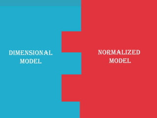 Data warehouse dimensional model vs normalized model | PPT
