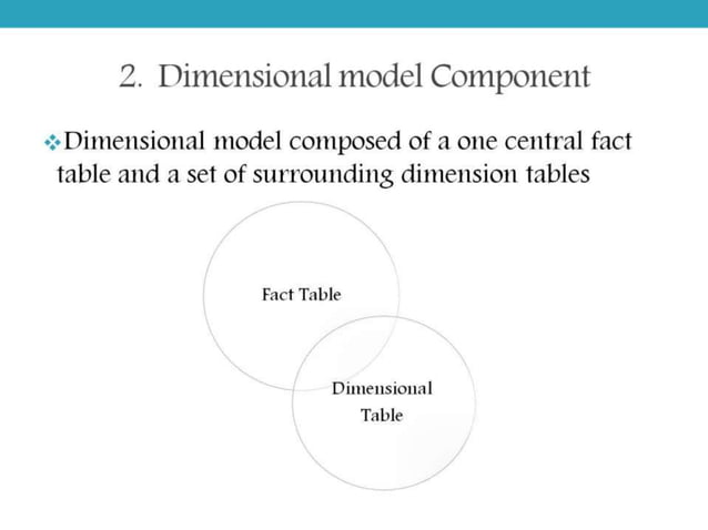 Data warehouse dimensional model vs normalized model | PPT