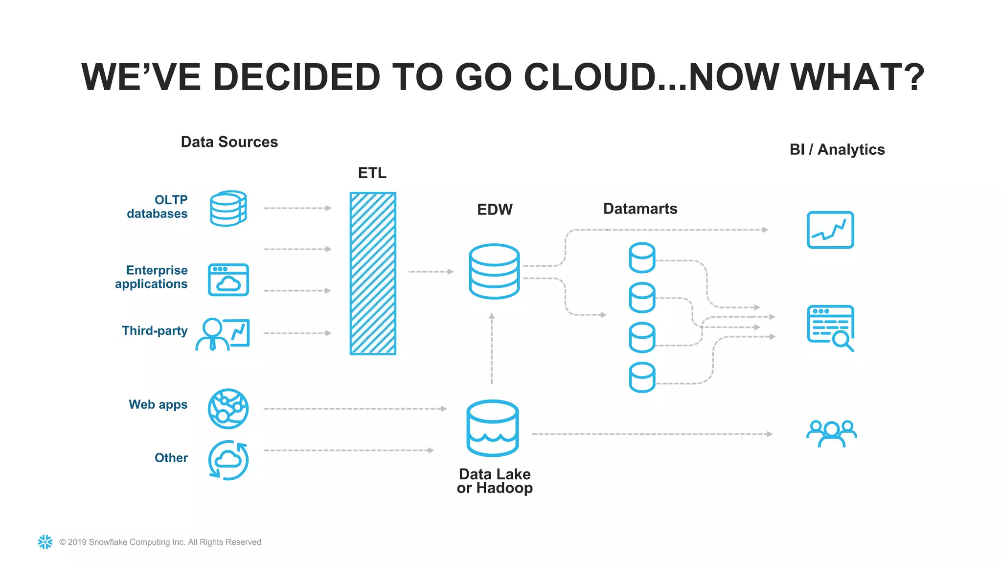 Data Warehouse - Incremental Migration to the Cloud | PDF