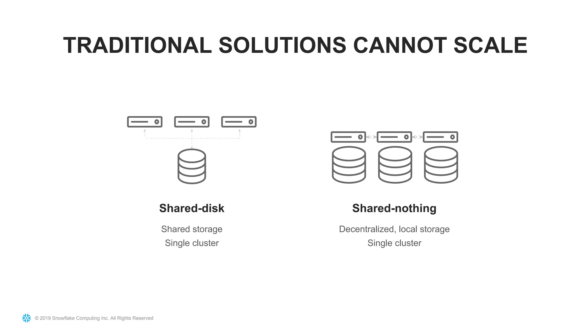 Data Warehouse - Incremental Migration to the Cloud | PDF