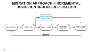 Data Warehouse - Incremental Migration to the Cloud | PDF