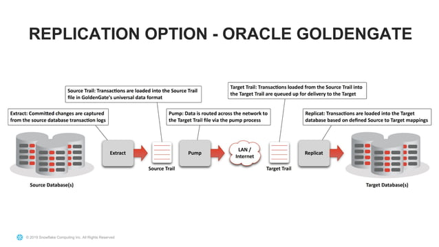 Data Warehouse - Incremental Migration to the Cloud | PDF | Cloud ...