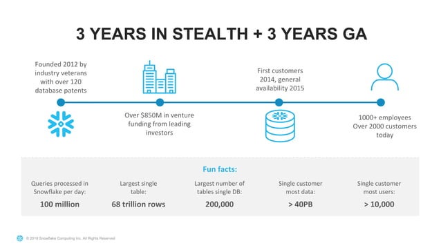 Data Warehouse - Incremental Migration to the Cloud | PDF | Cloud ...