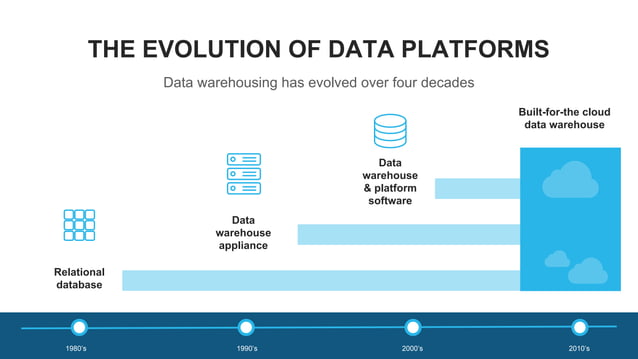 Data Warehouse - Incremental Migration to the Cloud | PDF | Cloud ...