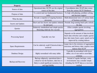 Data warehouse 10 oltp vs datawarehouse