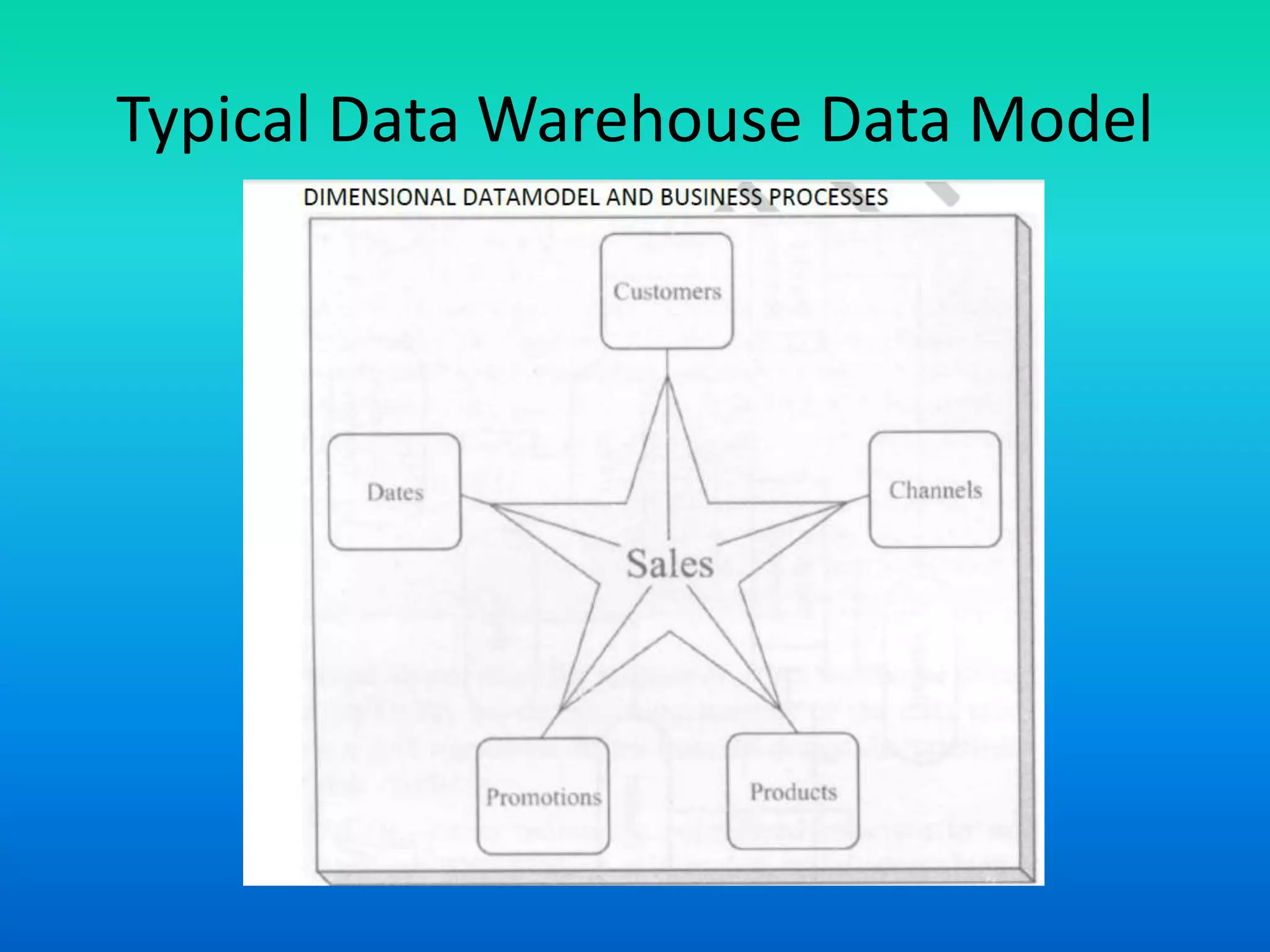 Data warehouse 11 introduction to data transformation | PPTX